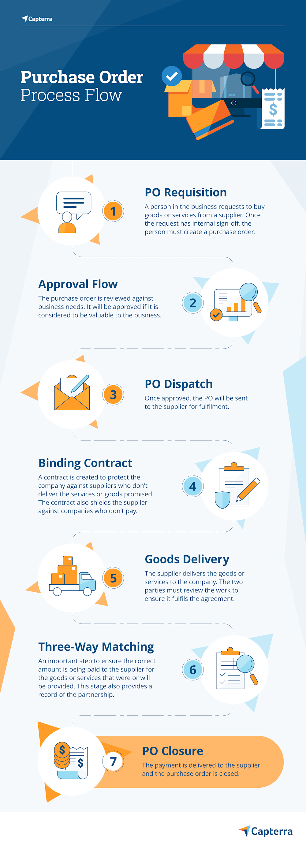 How To Take The Pain Out Of Your Purchase Order Process
