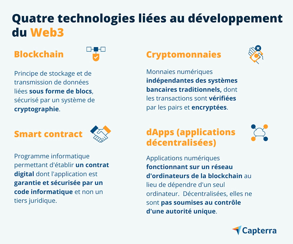 Définition du Web3 et implications pour les PME
