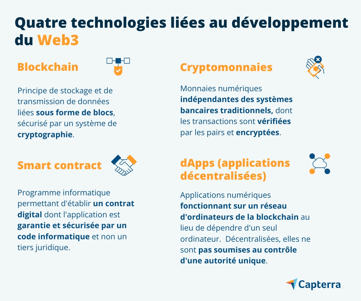 Définition du Web3 et implications pour les PME