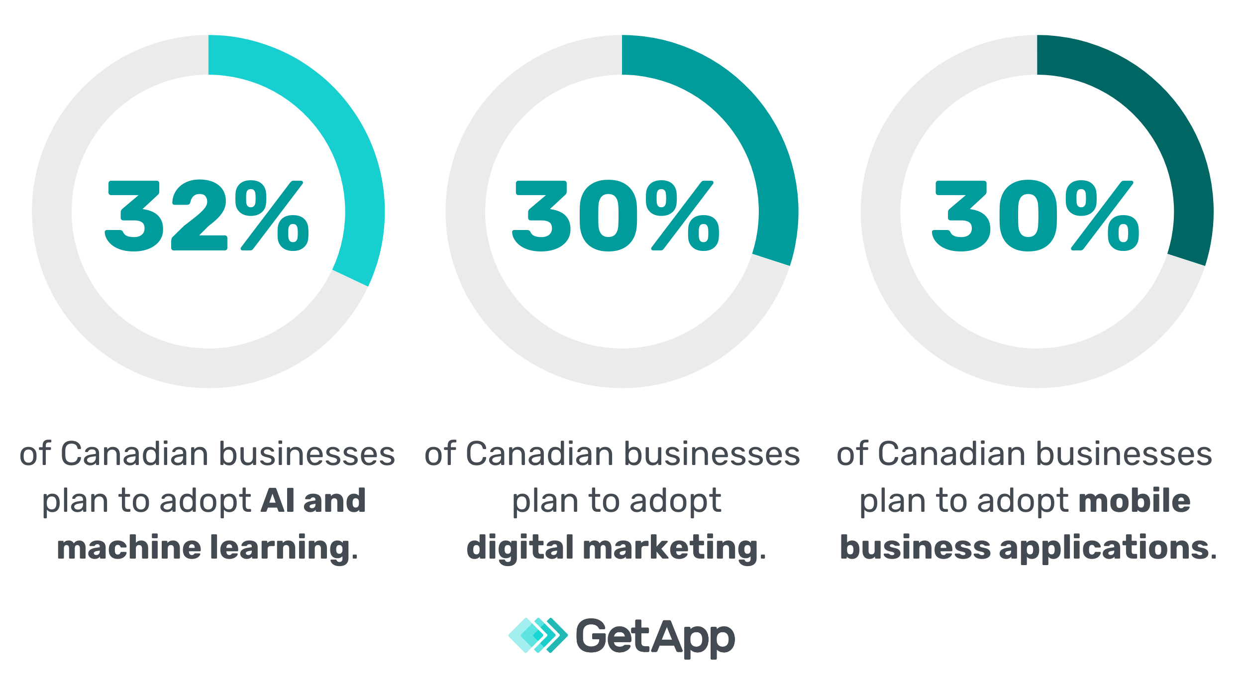 Top Canadian Tech Trends for 2021