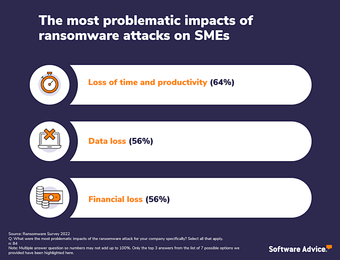 Cyberattacks in Australia: The price businesses pay