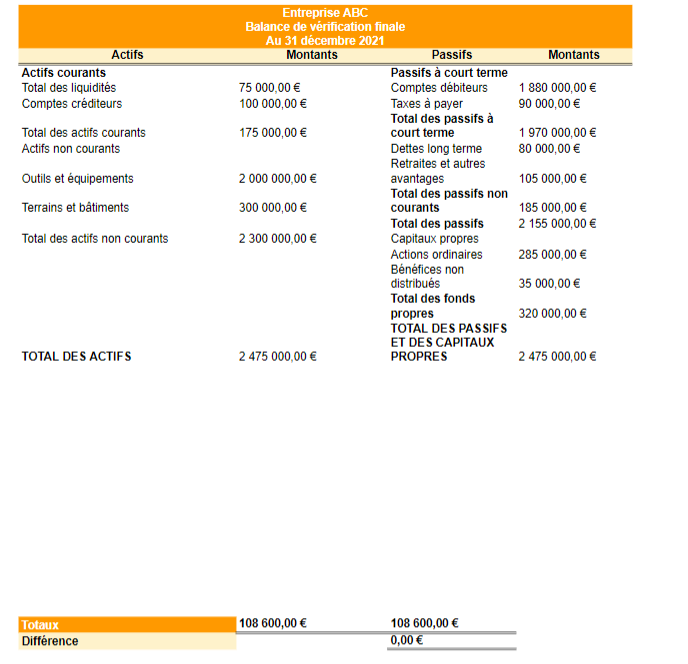 Comment faire un bilan comptable : un guide détaillé