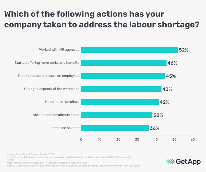 Is there a labour shortage in the UK job market?