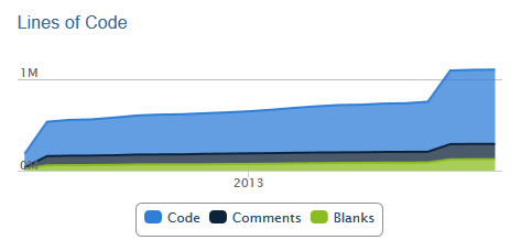Nhibernate Vs Entity Framework Entity And NHibernate ORM Frameworks