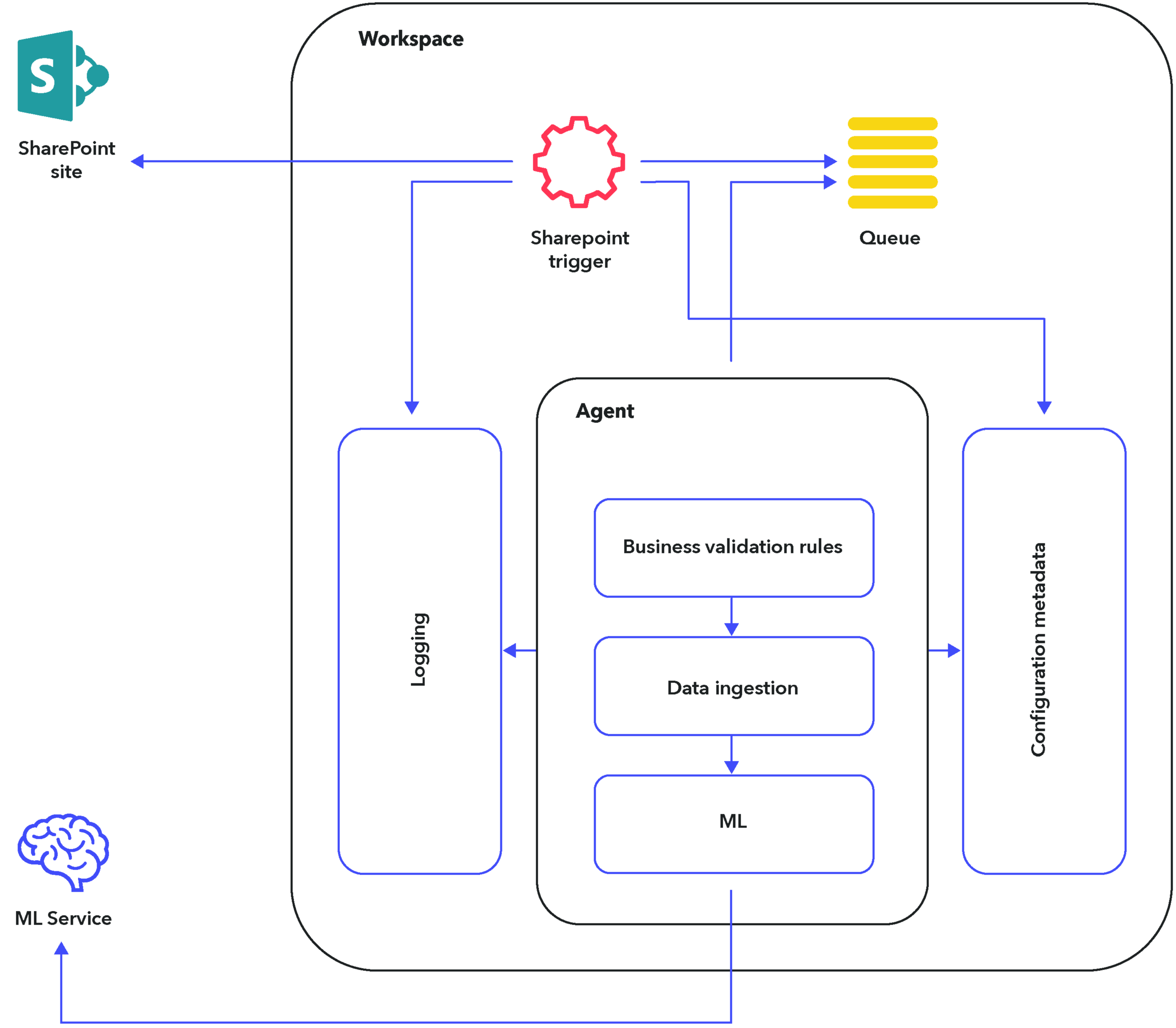Risk Management Plan Guide: Assess technical feasibility and quality