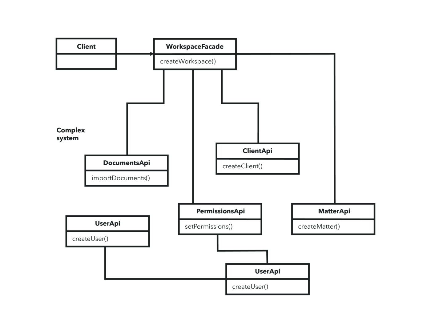 Top Design Patterns For Test Automation Frameworks · Devbridge