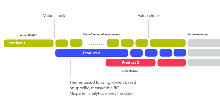 Risk Management Plan Guide: Assess technical feasibility and quality