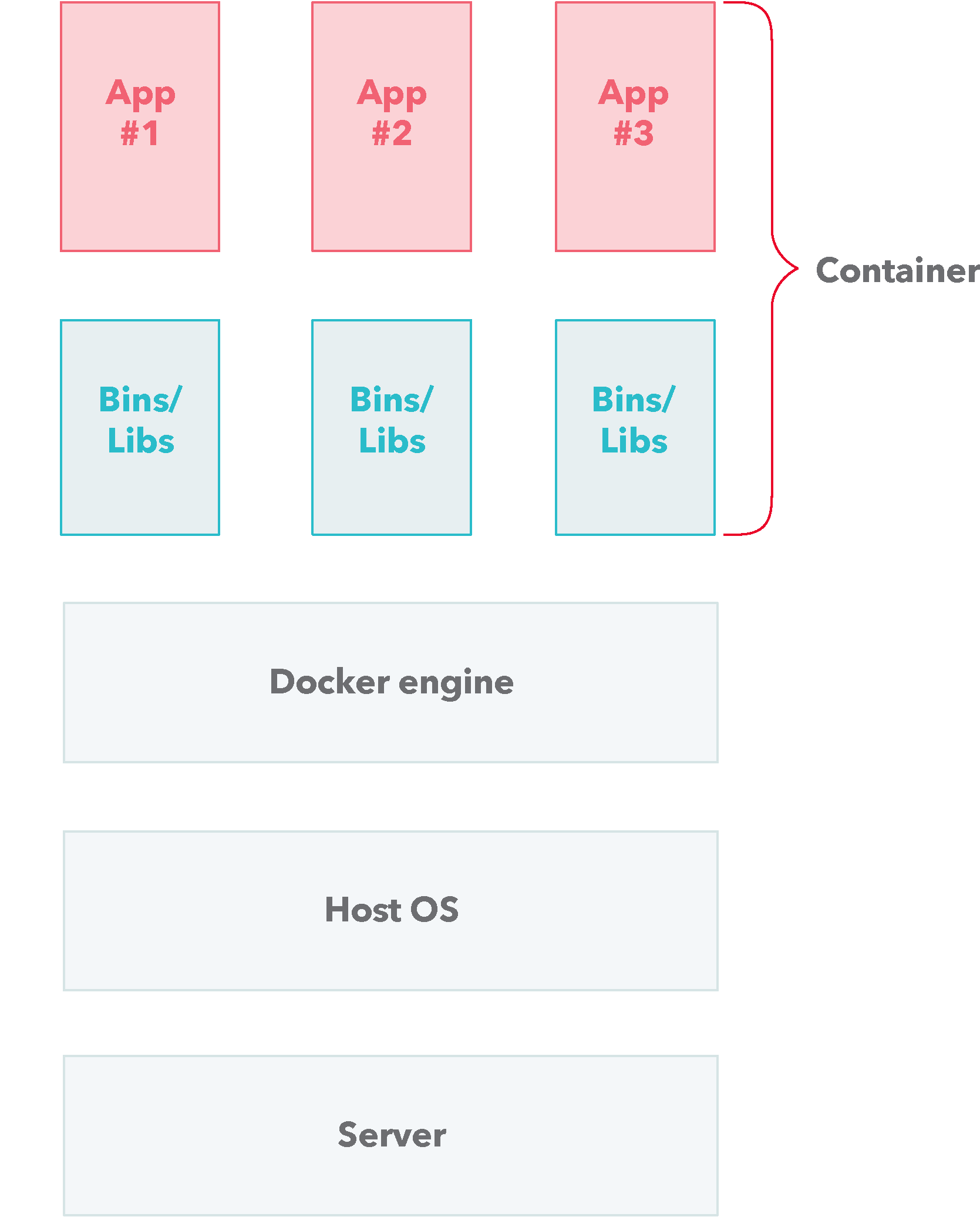Digital Transformation White Paper: Lean tech for nimble teams