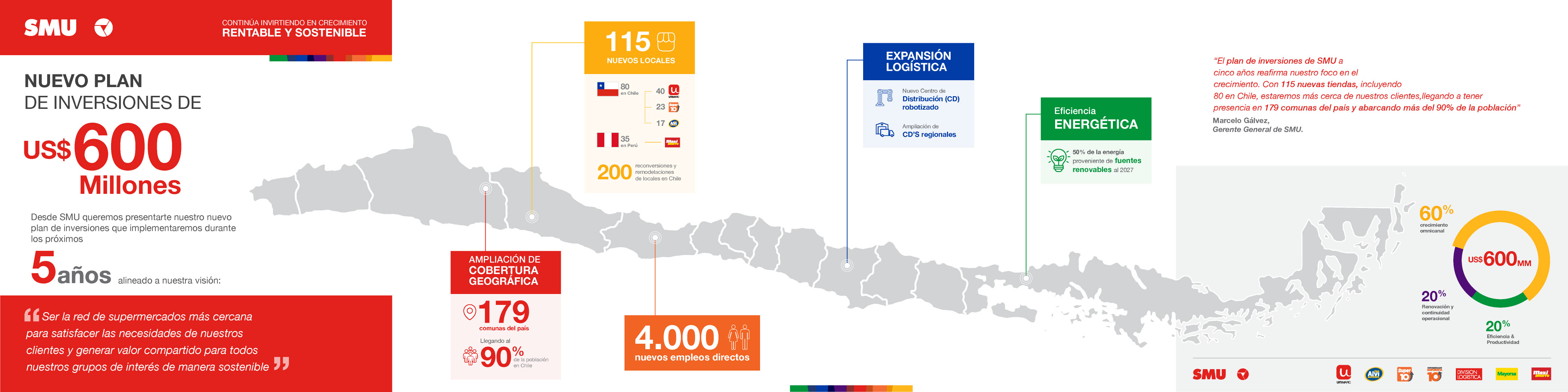SMU anuncia plan de crecimiento para los próximos cinco años, con ...