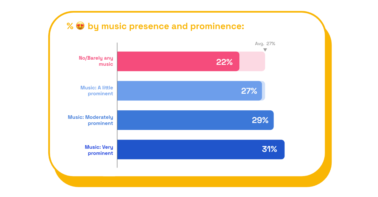 The impact of music in advertising | Zappi