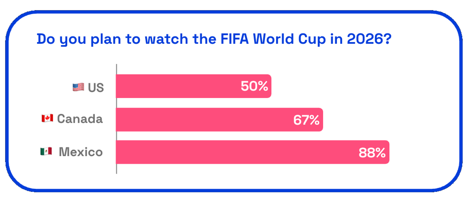 Meet the 3 mascots of FIFA World Cup 2026 & what fans think of them | Zappi
