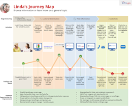 Customer Journey Map Examples Google Search Customer Journey Gambaran
