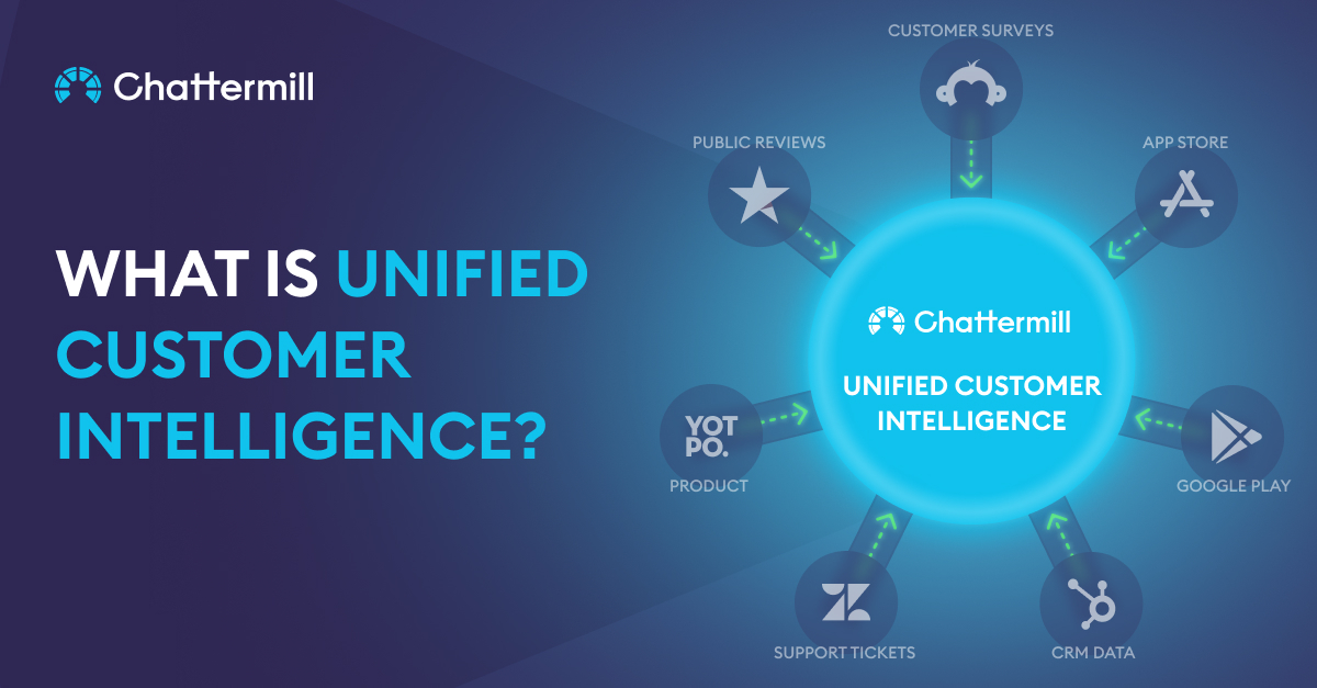 What is Unified Customer Intelligence? | Chattermill
