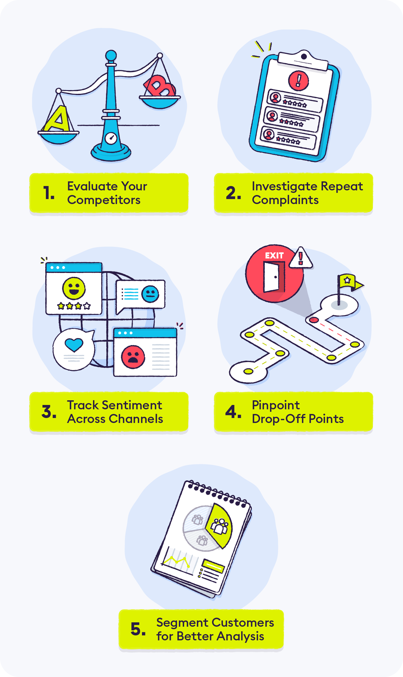 Customer Churn Analysis: Why It’s Important and What You Can Do ...
