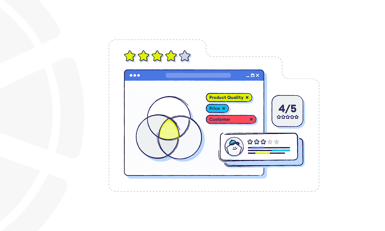 Coding Qualitative Data: A Beginner’s How-To + Examples | Chattermill