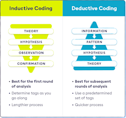 Coding Qualitative Data A Beginner s How To Examples 2022 