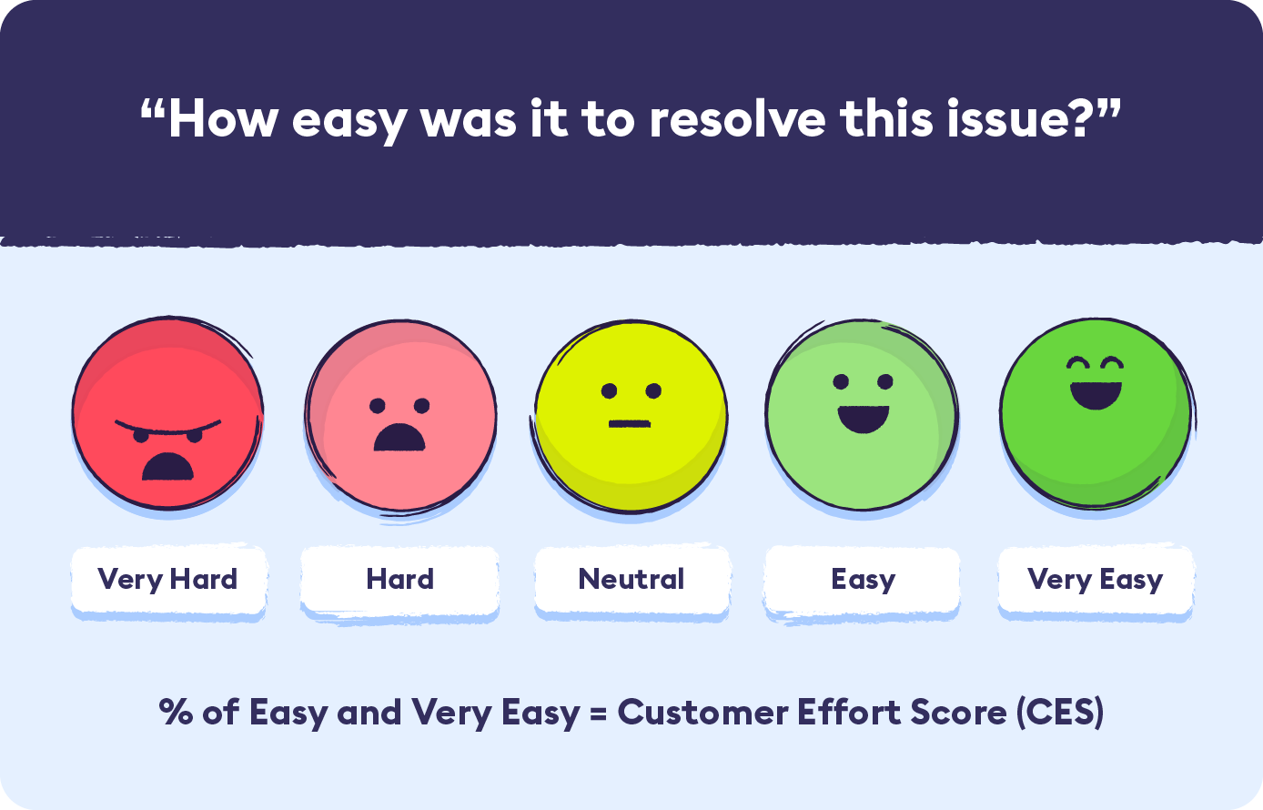 Customer Experience Metrics: Which Measurements Should You Focus On ...