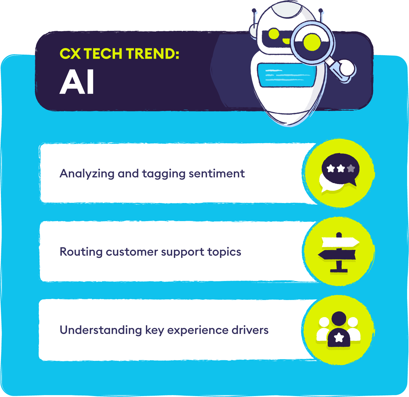 13 CX Technology Trends to Watch Out For | Chattermill