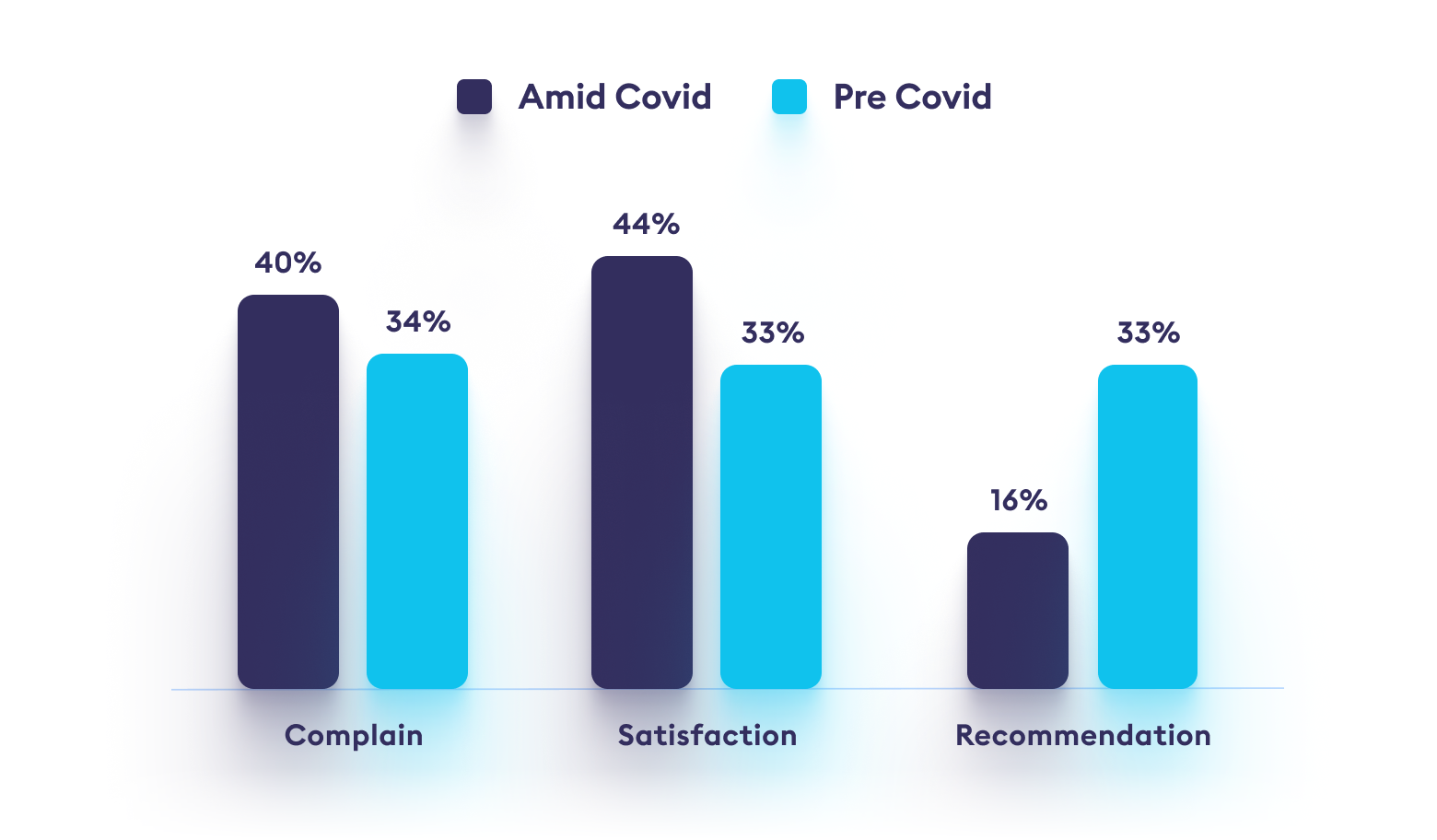 Why Customer Experience is Key to Success in the Ride-sharing Wars ...