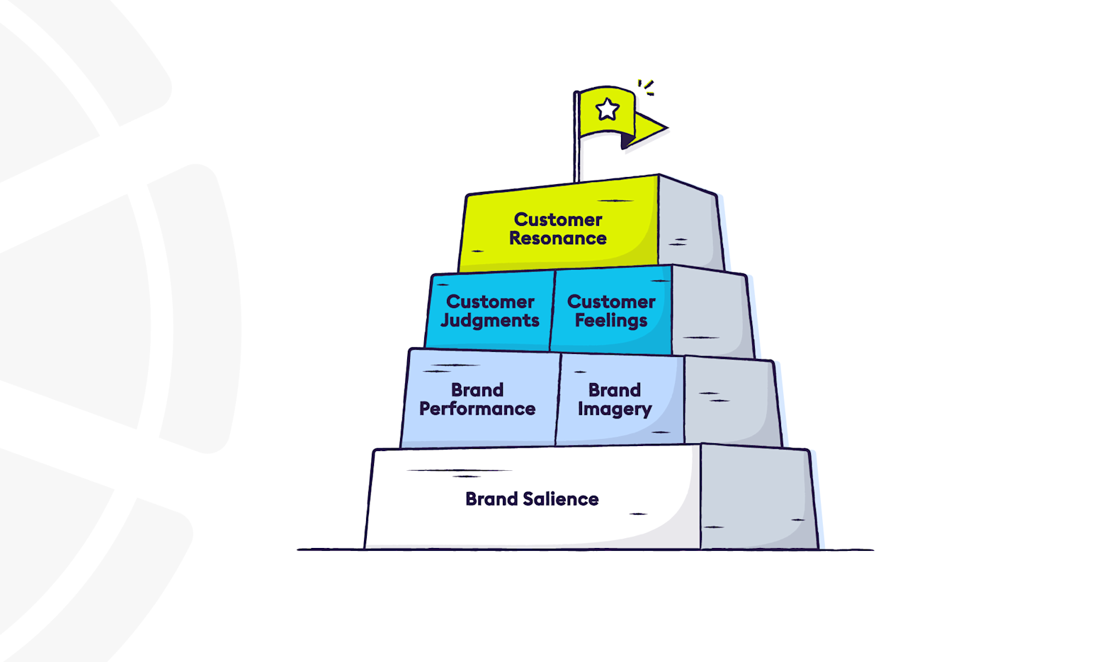 What Is Customer-Based Brand Equity? Breaking Down the Brand Equity ...