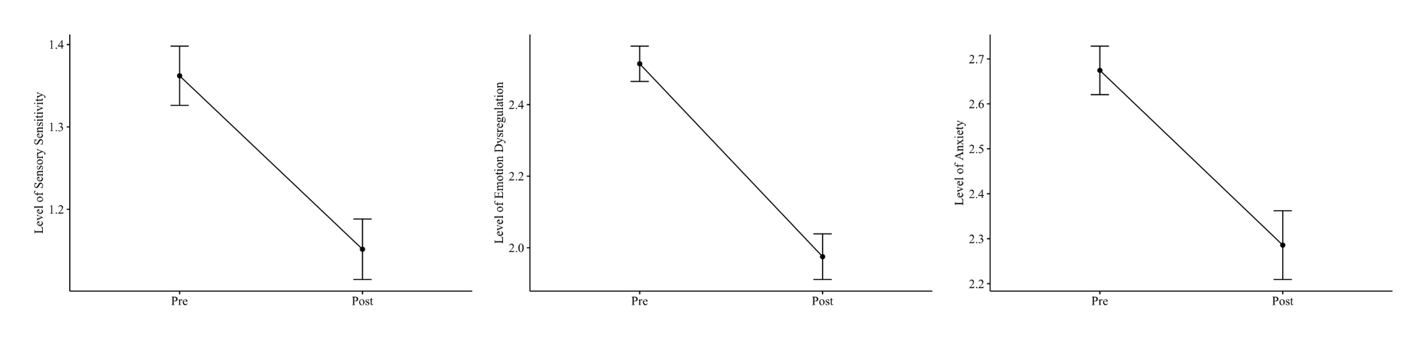 Cortica Clinical Outcomes Studies
