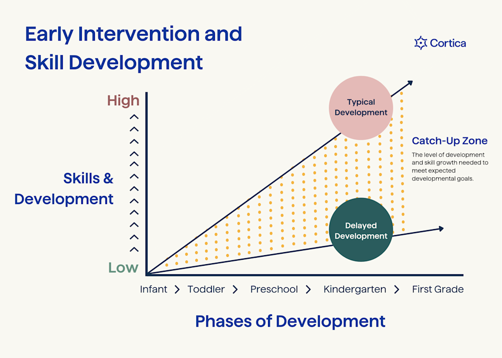 Early Intervention Program for Autism: 5 Essentials | Cortica
