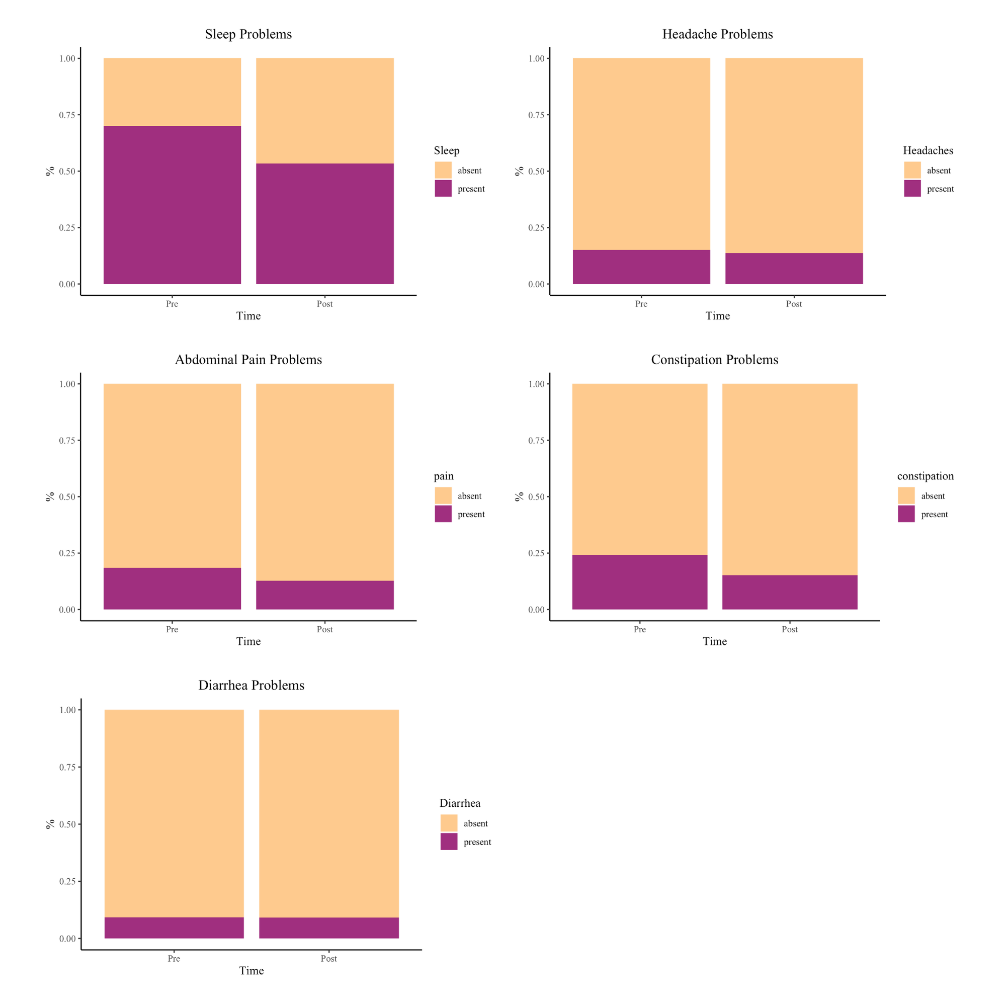 Cortica Clinical Outcomes Studies