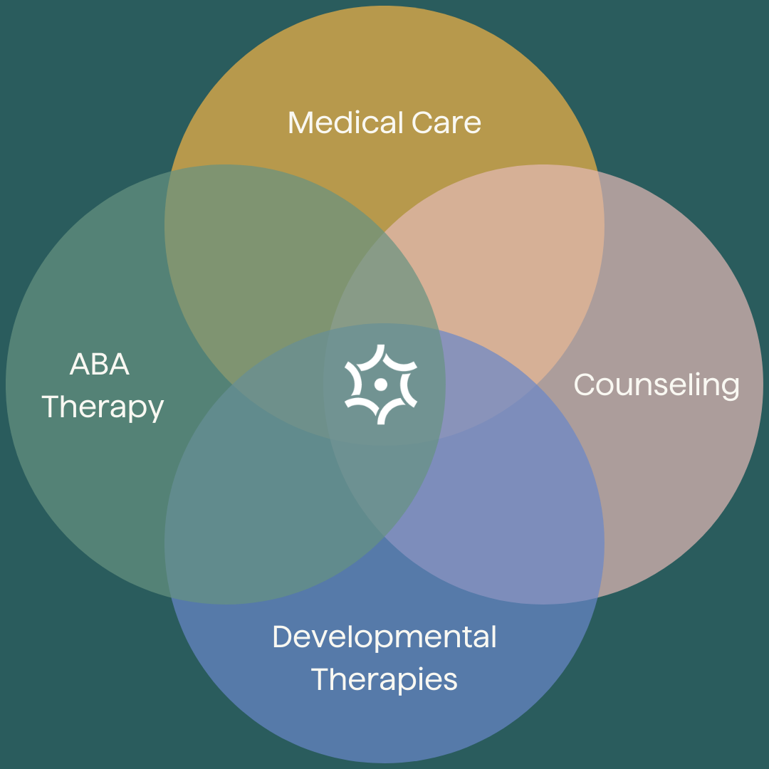 Autism Treatments & Therapy Options | Cortica Care Model
