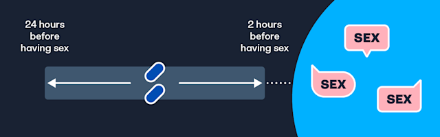 How to Take PrEP | SH:24