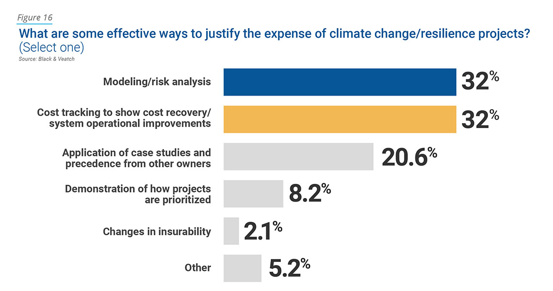 Electric SDR Climate Infographic