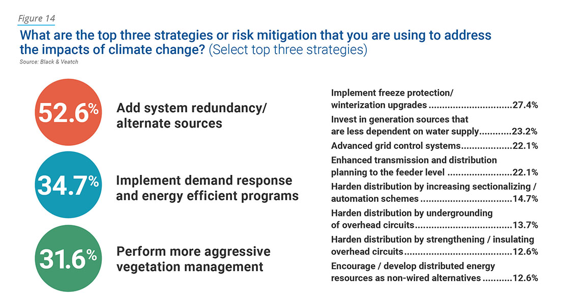 Electric SDR Climate Infographic