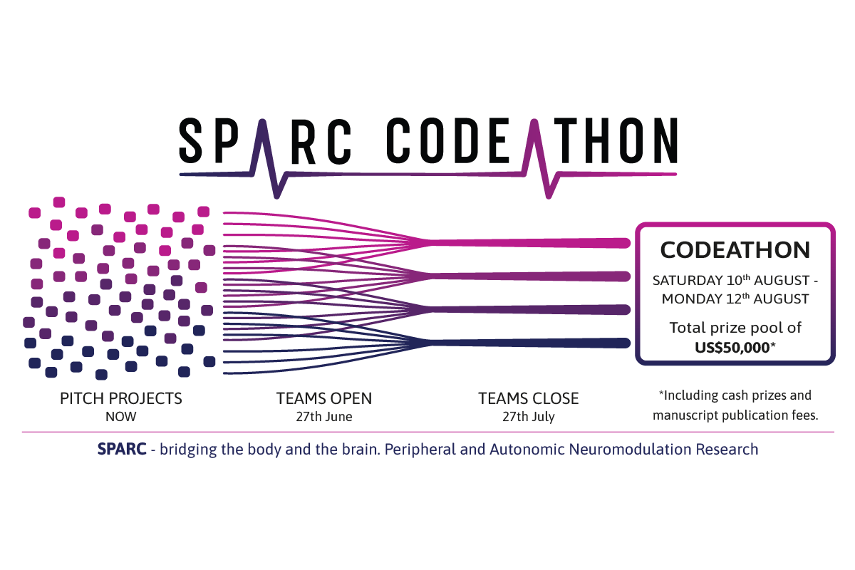 The global SPARC FAIR CODEATHON kicks off a fourth year of friendly competition for open science.