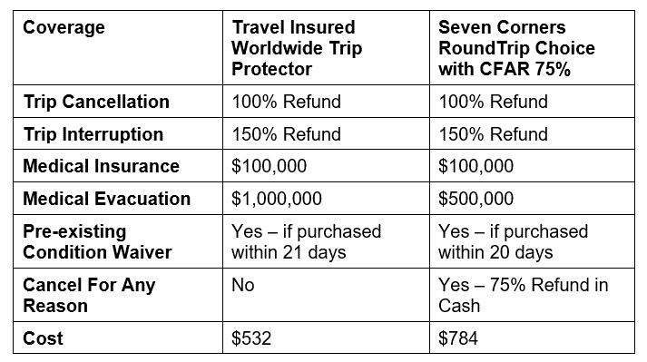 Wave Season Comparison Coverage