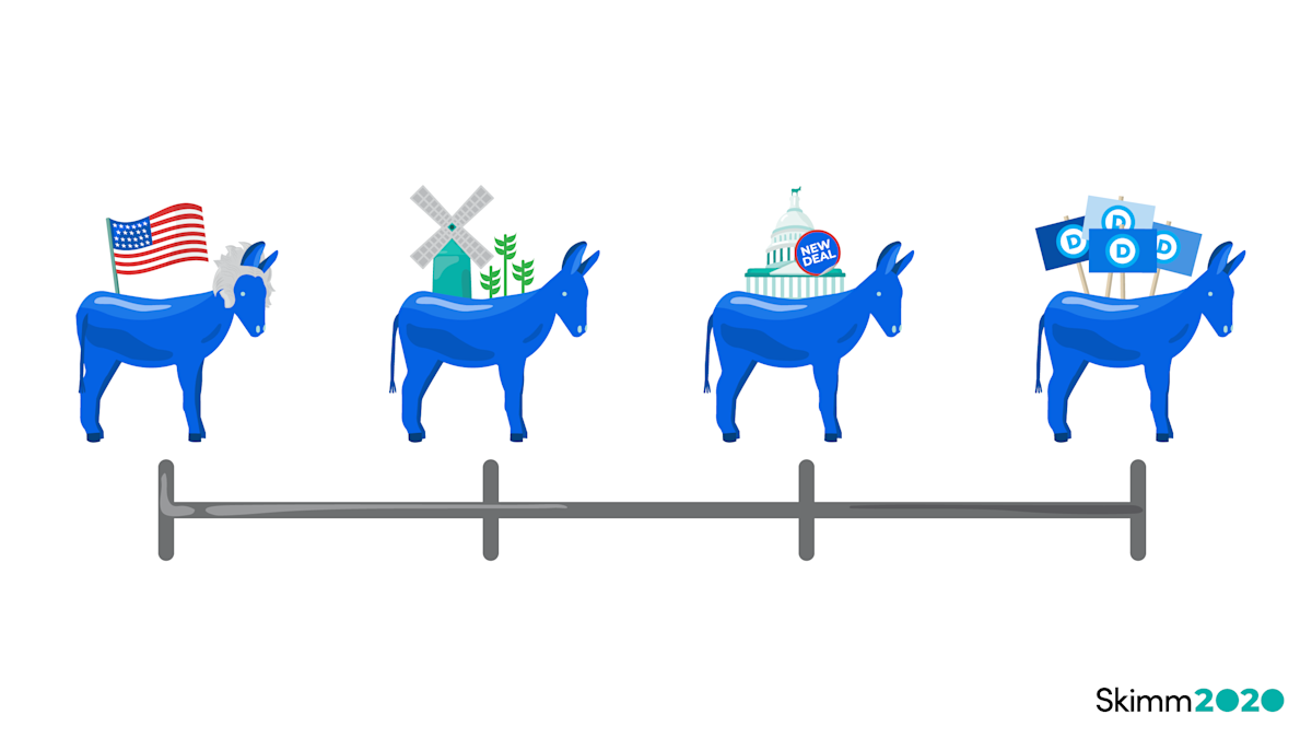 The History of the Democratic Party | Skimm News | theSkimm
