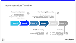 HR Systems What Are They And How To Implement One PeopleGoal