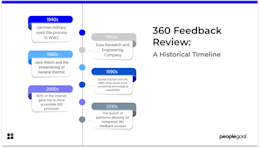 360 Feedback The Essential Guide For Managers PeopleGoal