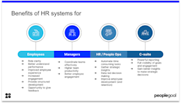 HR Systems What Are They And How To Implement One PeopleGoal
