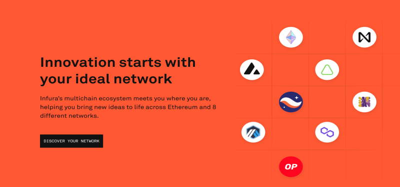 Innovation starts with your ideal network