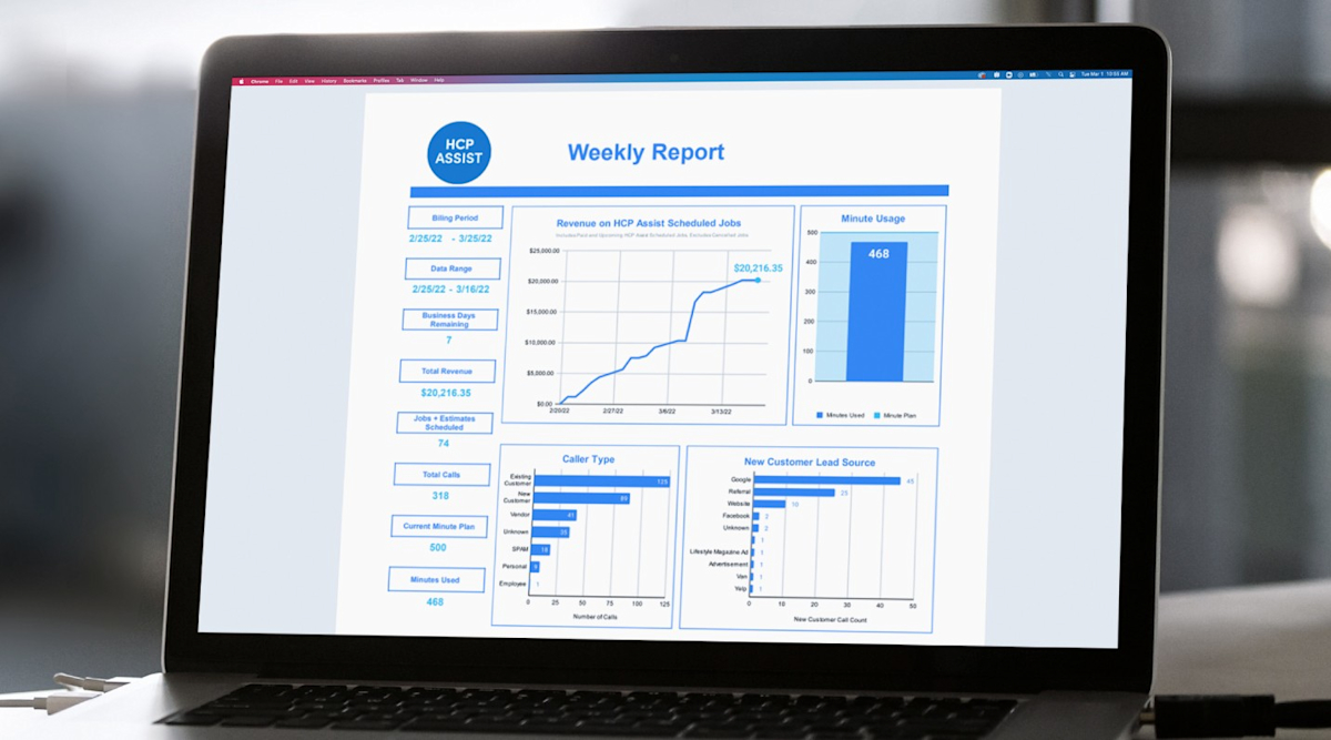 HCP Assist - Call Answering Service from Housecall Pro