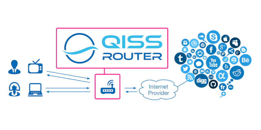 SIDN fonds : Quality Internet Session System (QISS)