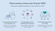 HSA Basics Qualifications Contributions And More Lively Lively