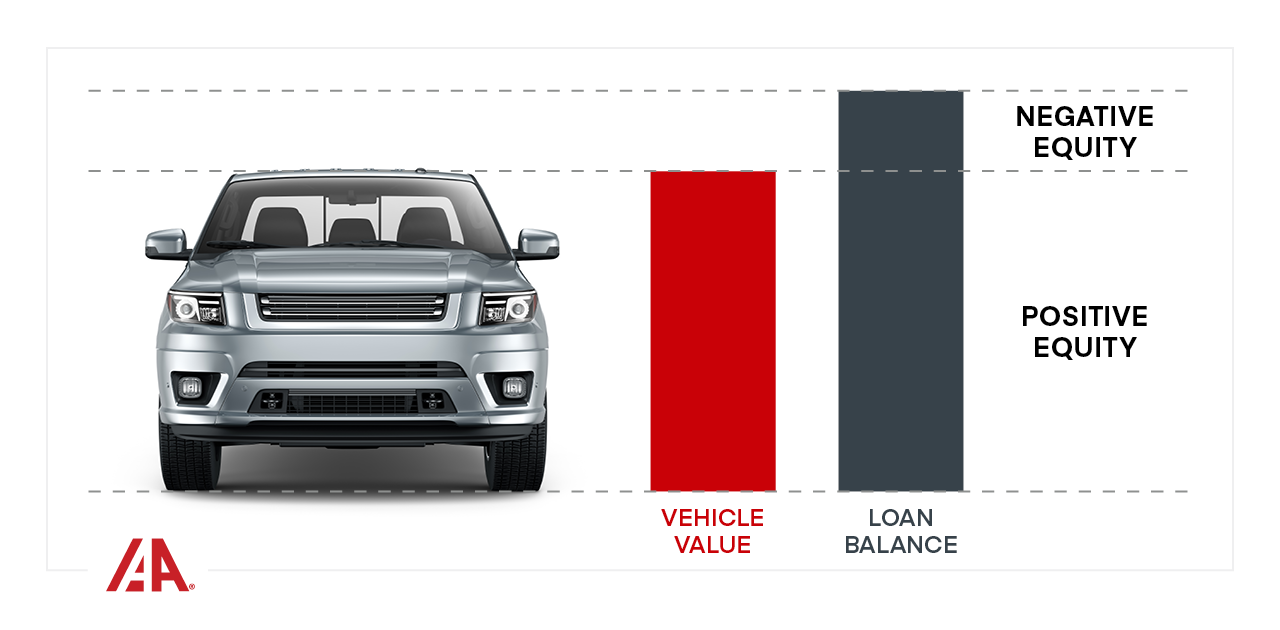 IAA Examines Negative Equity and Depreciation Trends | IAA-Insurance ...