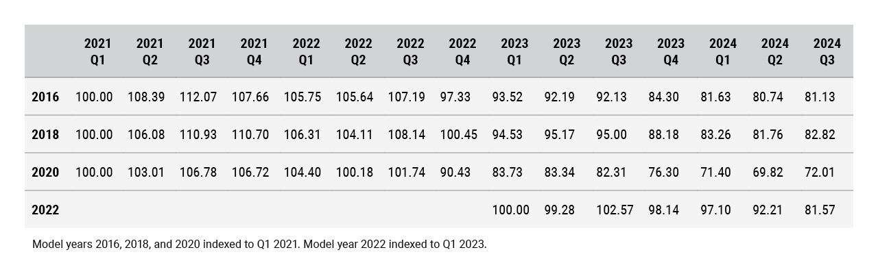 IAA Data Points: Salvage Auto Industry Trends | IAA-Insurance Auto Auctions