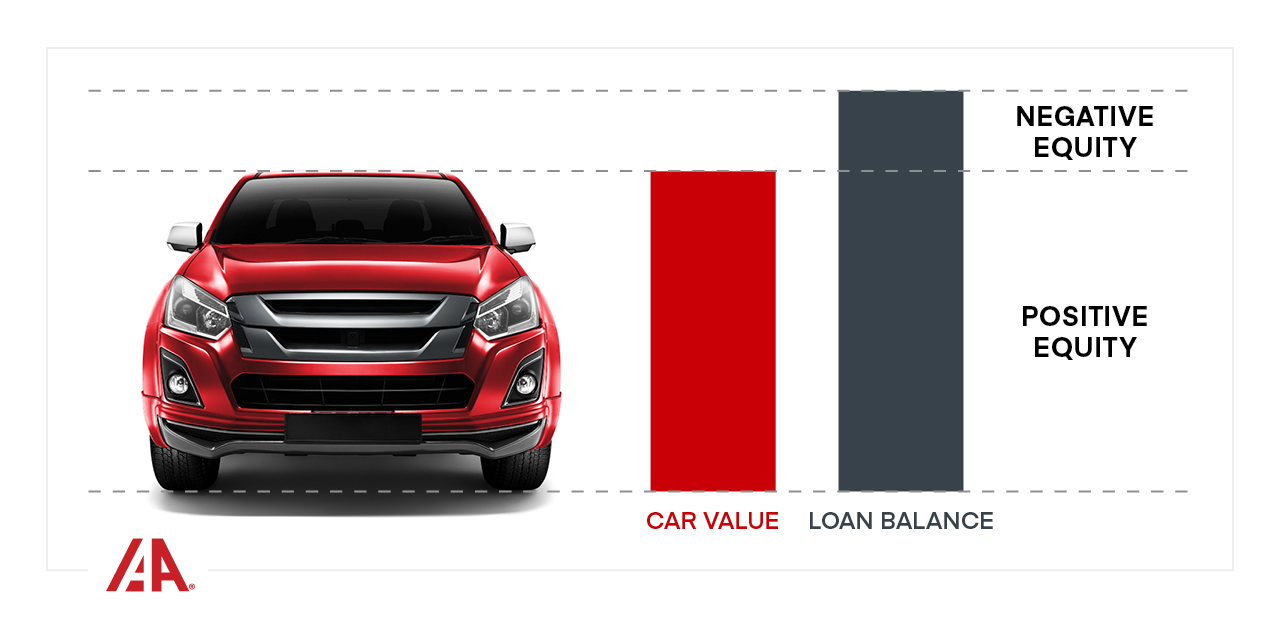 IAA Examines Negative Equity and Depreciation Trends | IAA-Insurance ...