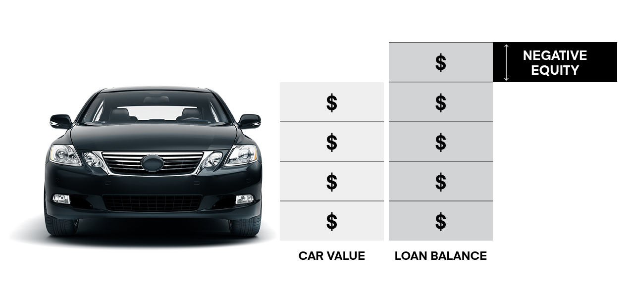 IAA Data Points: Salvage Auto Industry Trends | IAA-Insurance Auto Auctions