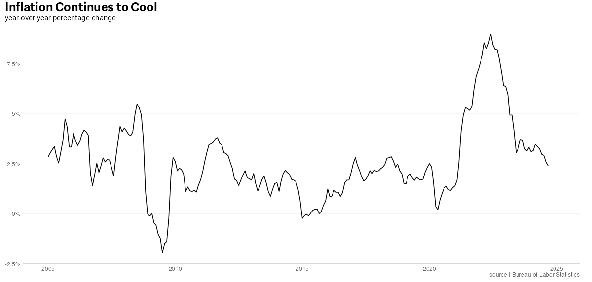 2024 Q4 IAA Industry Report | IAA-Insurance Auto Auctions