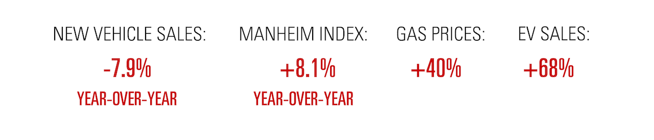 2022 IAA Industry Report | IAA-Insurance Auto Auctions