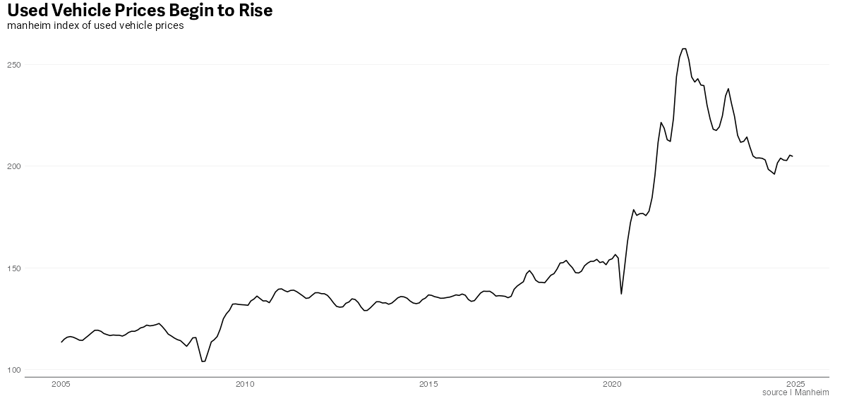 2024 Q4 IAA Industry Report | IAA-Insurance Auto Auctions
