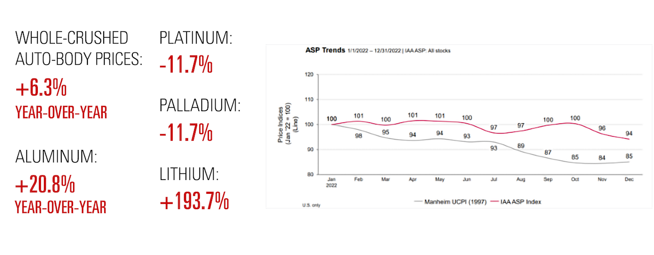 2022 IAA Industry Report | IAA-Insurance Auto Auctions