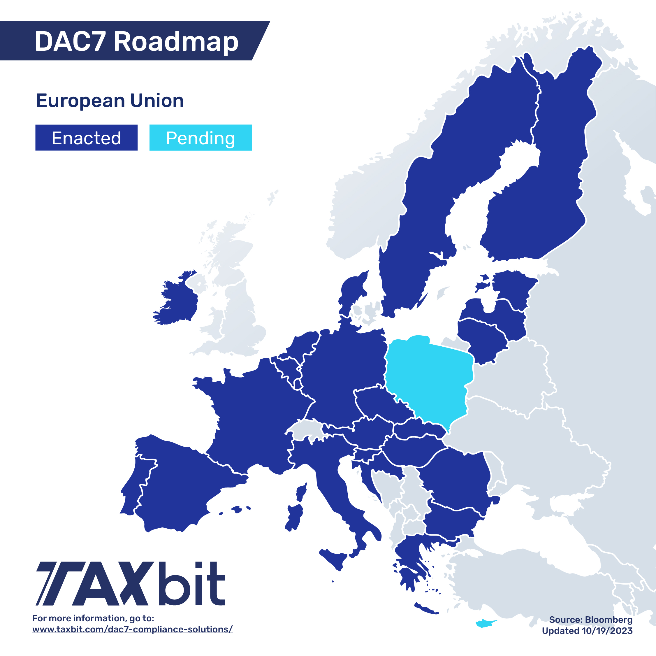 DAC7 Compliance Solution for EU Digital Marketplaces: Streamlining Tax ...